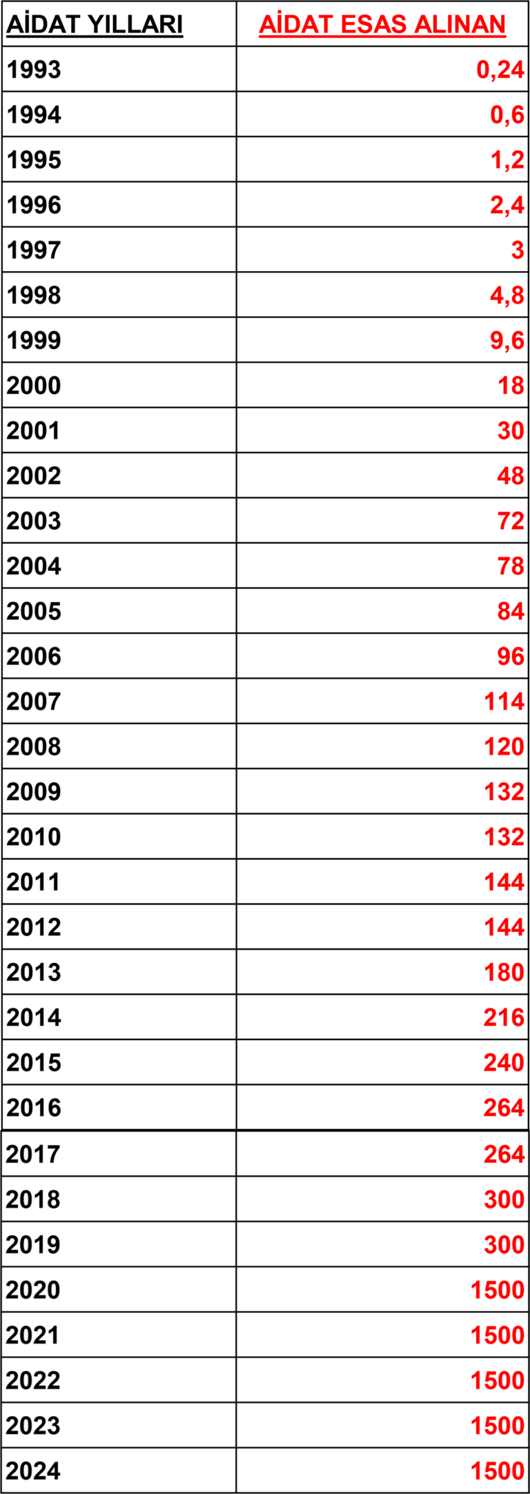 Oda Kayıt ve Koşulları – Mimarlar Odası İstanbul Büyükkent Şubesi