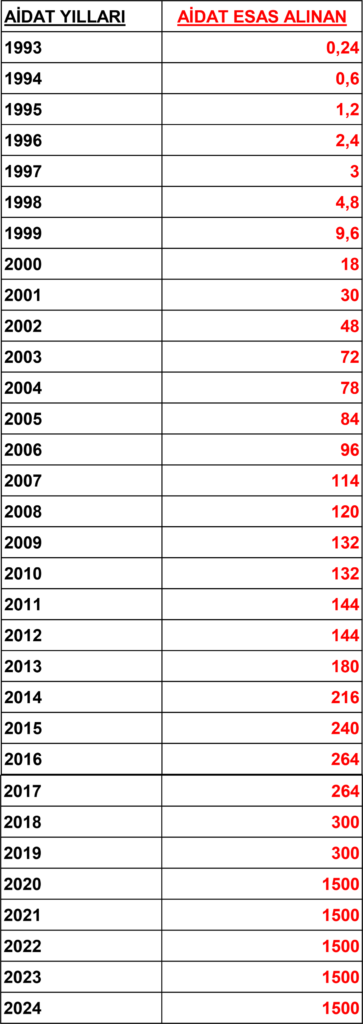 Oda Kayıt ve Koşulları – Mimarlar Odası İstanbul Büyükkent Şubesi